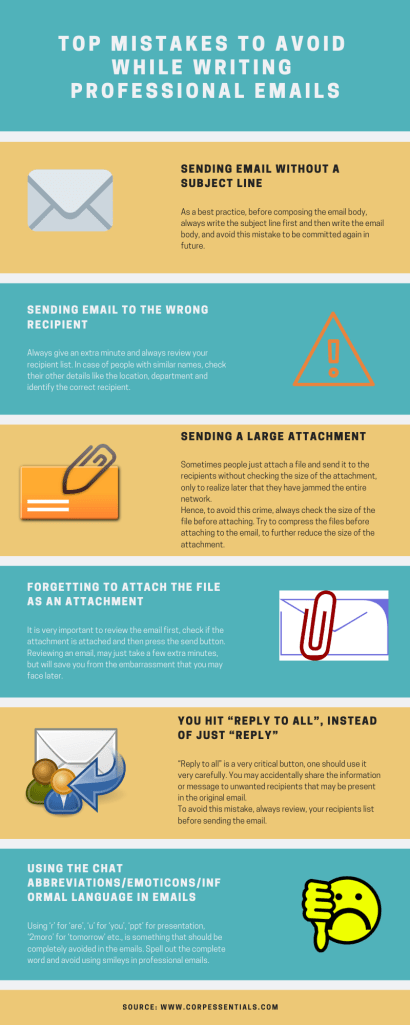 Infographic: Top Mistakes to Avoid While Writing Professional Emails ...